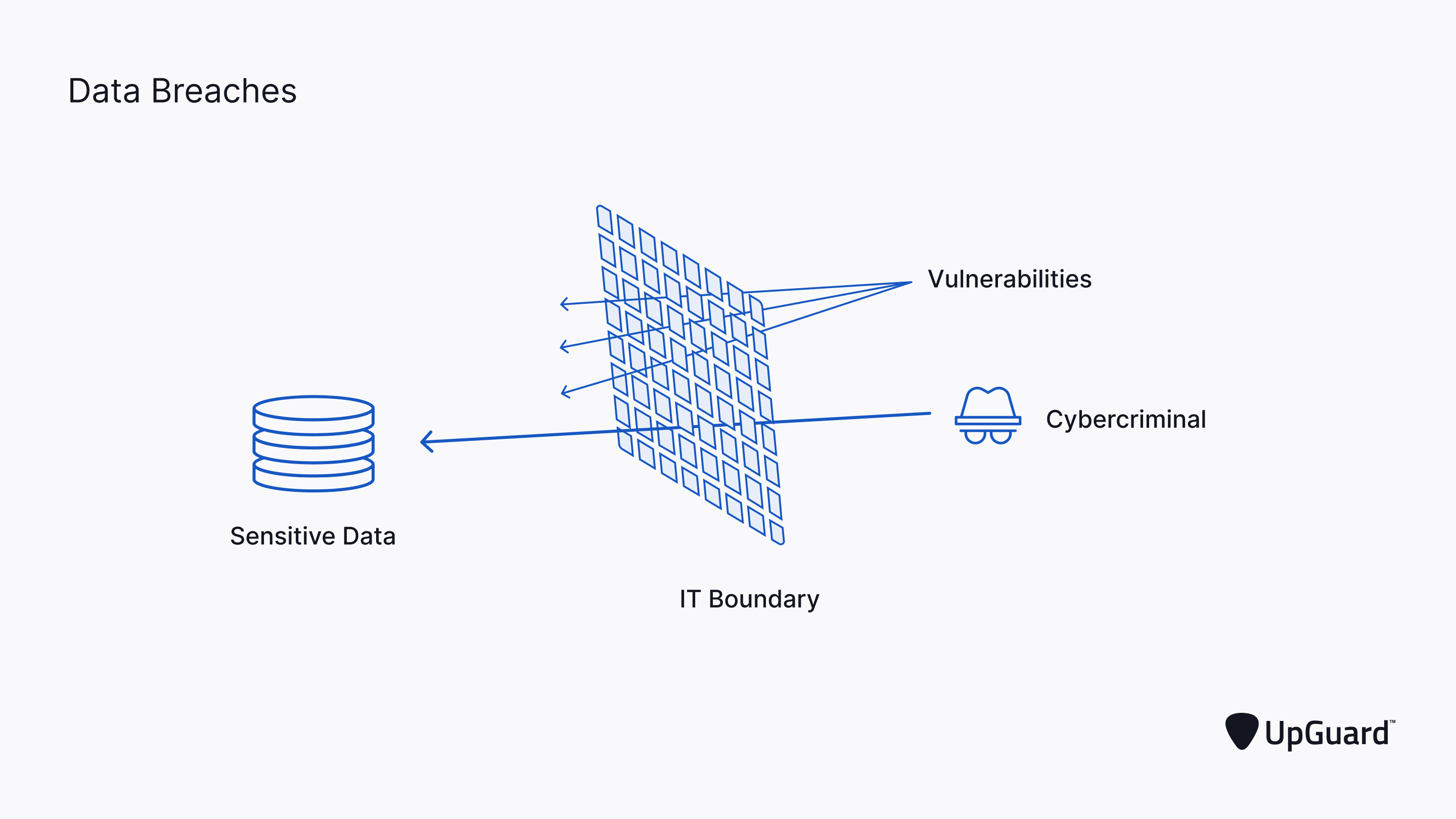 Data Breach vs. Data Leak: What's the Difference? | UpGuard